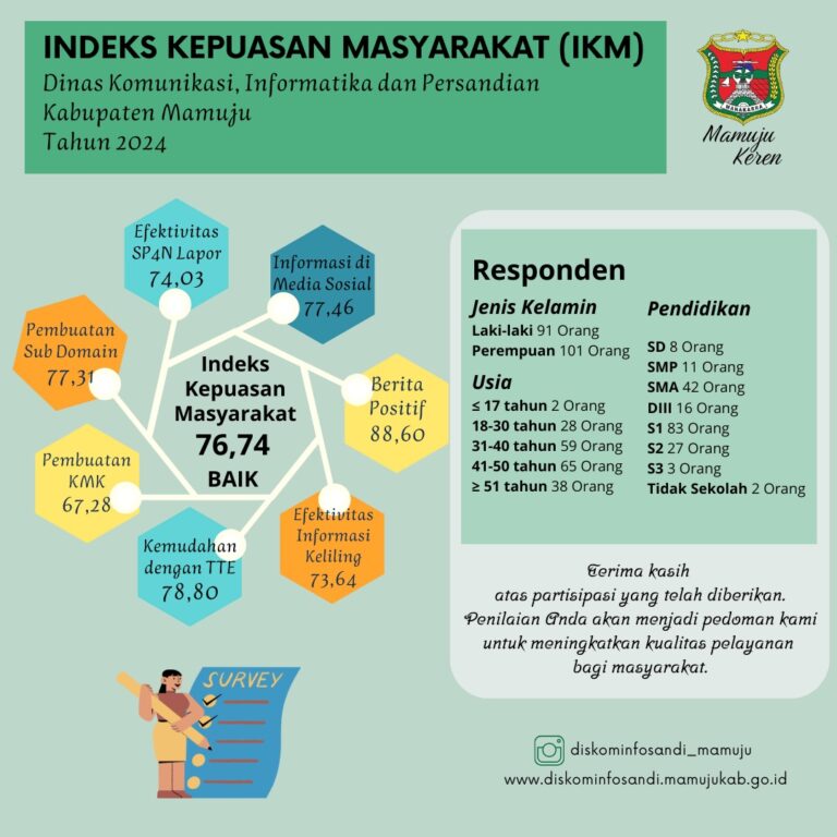 PERDA NOMOR 08 TAHUN 2025-RKPD PERUBAHAN 2025 KAB. MAMUJU – Situs ...
